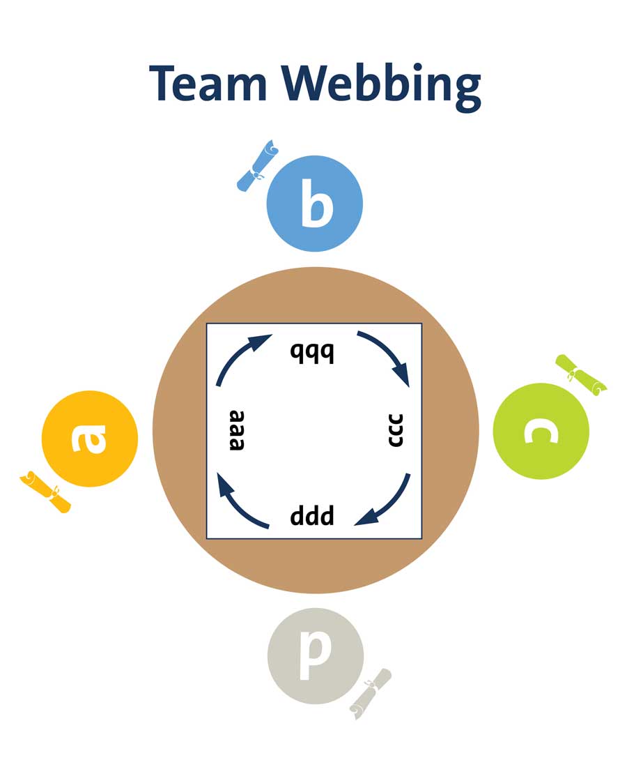 Collaboration & Discussion – KIPP • TRG